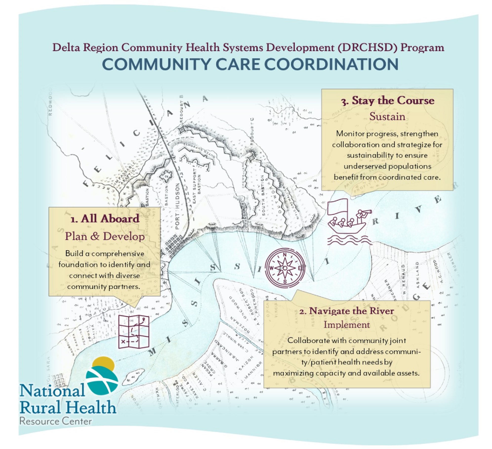 Community Champion Toolkit | National Rural Health Resource Center